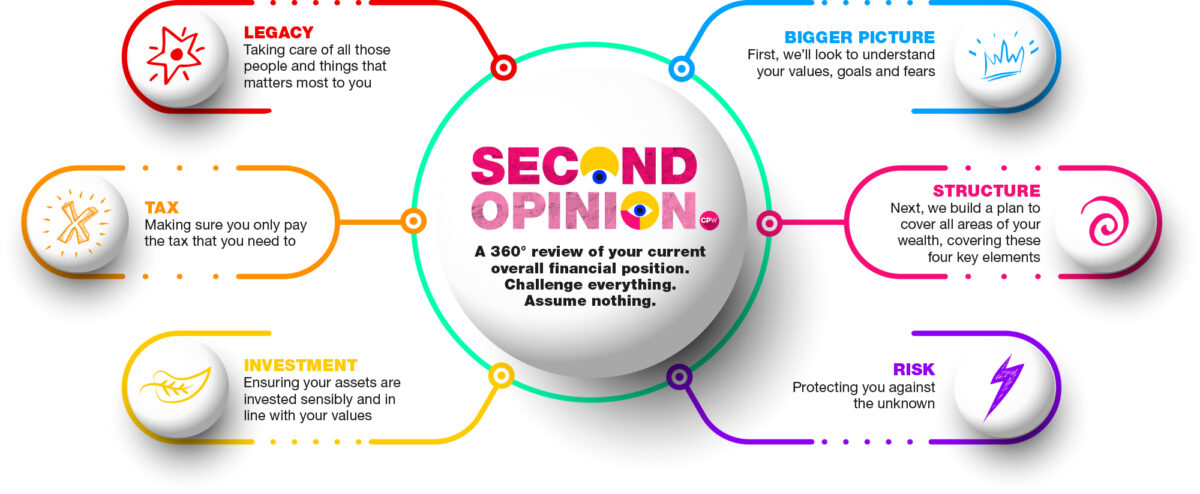 Second Opinion Service | Wealth Management